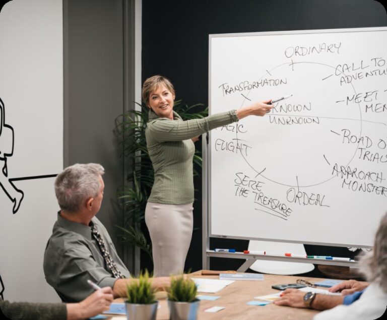 Sales Training – Perfect Pitch Consulting